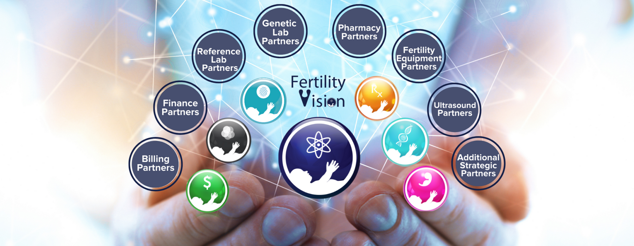 Unified Platform - eIVF