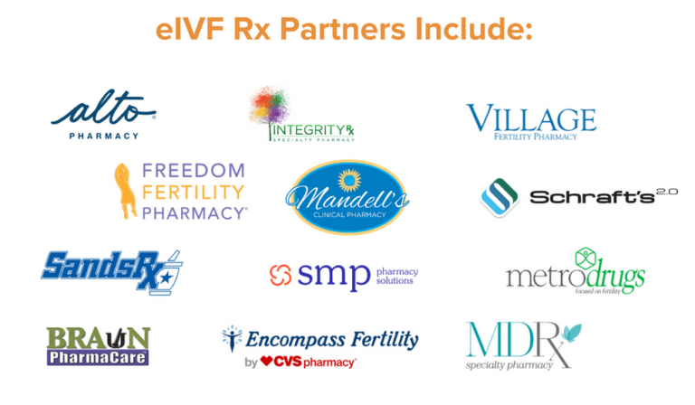 eRX - eIVF