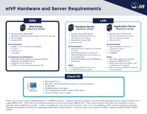 eIVF Server and PC/Hardware Requirements - eIVF