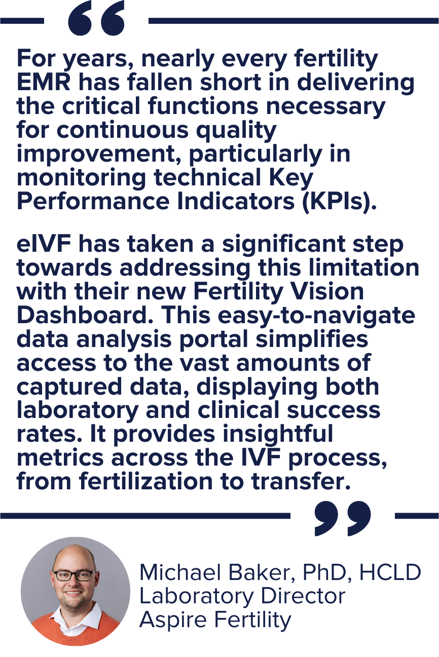 eIVF Fertility Vision's QA/QC Embryology Dashboard - eIVF